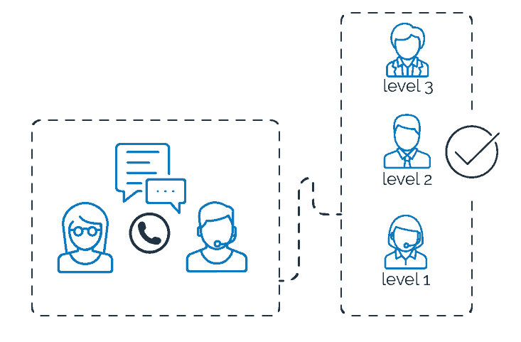 Microsoft Professional Support Pay Per Incident | US Cloud Microsoft Professional Support Pay Per Incident | US Cloud