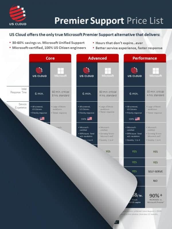 Microsoft Premier Support Published Price List | US Cloud