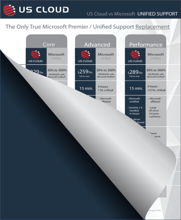 Microsoft Premier Support GSA - US Cloud