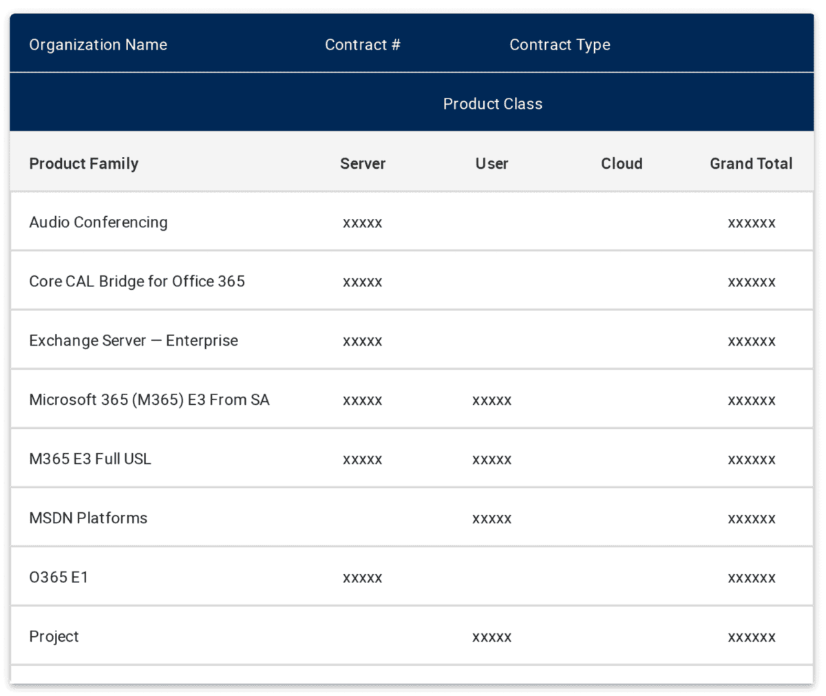 How to Optimize Your Microsoft Unified Support Contract in 2022 - US Cloud