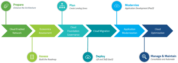 Azure Migration Services | US Cloud Azure Migration Services | US Cloud