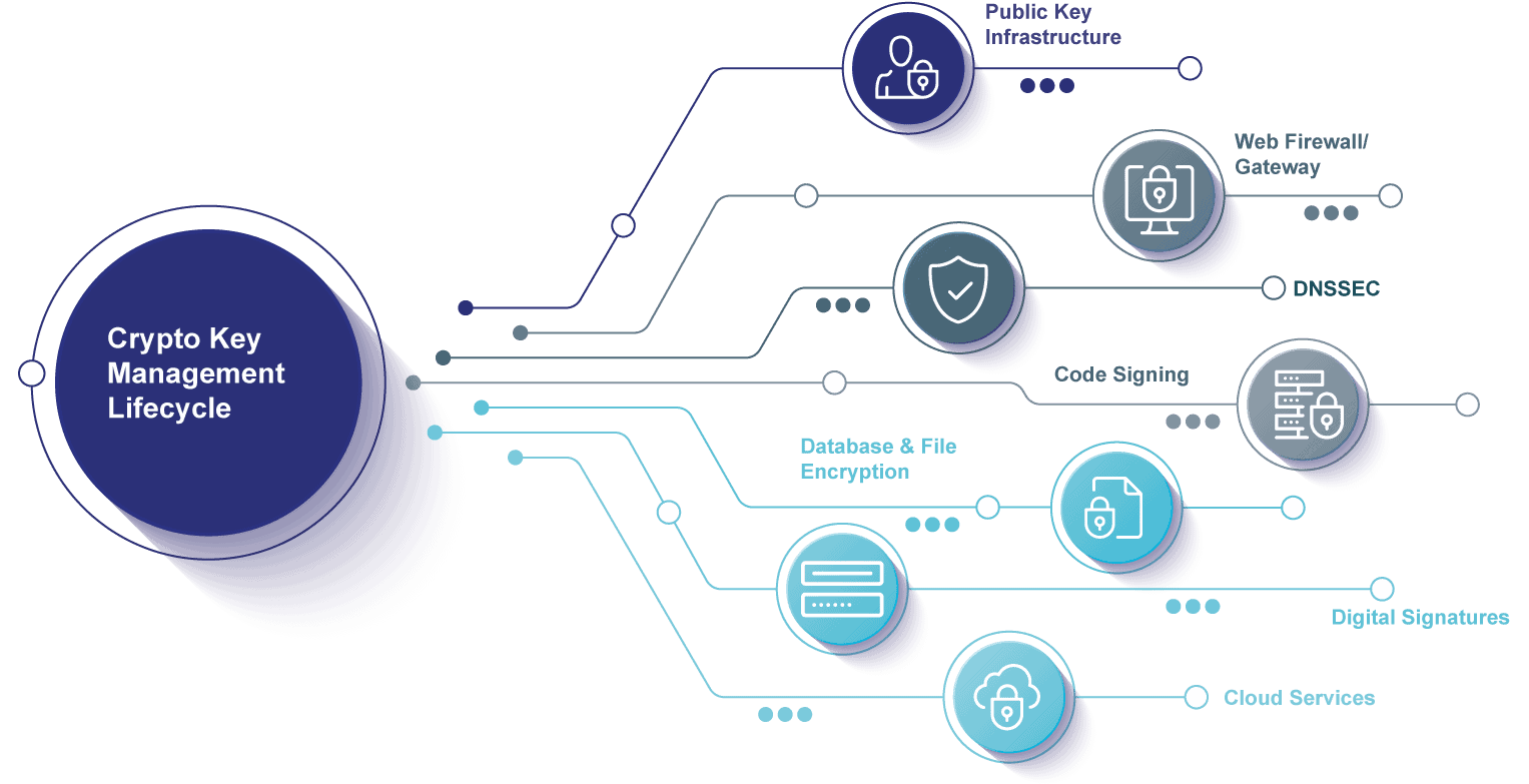 Azure Dedicated HSM Dedicated Hardware Security Module On Azure Azure Dedicated HSM Dedicated Hardware Security Module On Azure