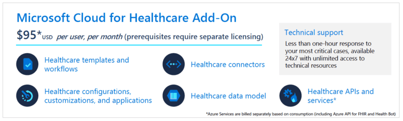 Microsoft Cloud for Healthcare Support