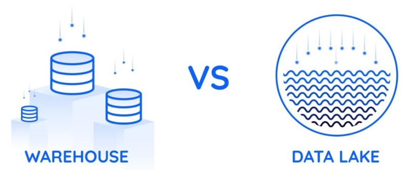 Azure Data Warehouse - US Cloud