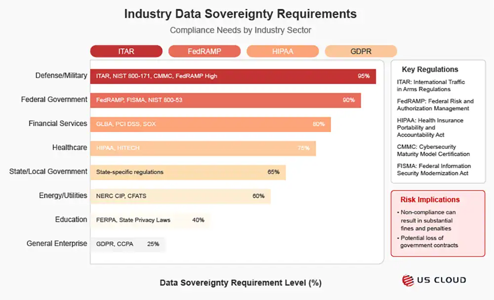 Microsoft Premier/Unified Support Uses Foreign Nationals - High Risk